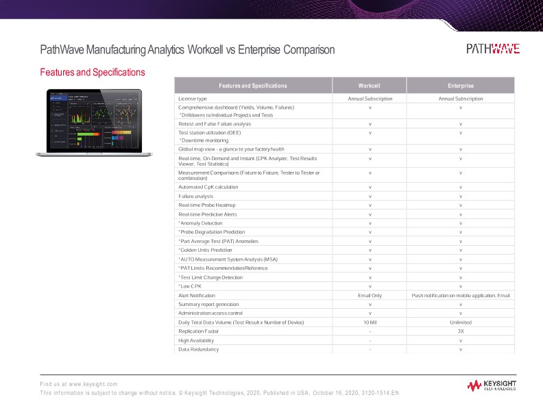 PathWave Manufacturing Analytics Workcell vs Enterprise Comparison PDF Asset Page | Keysight
